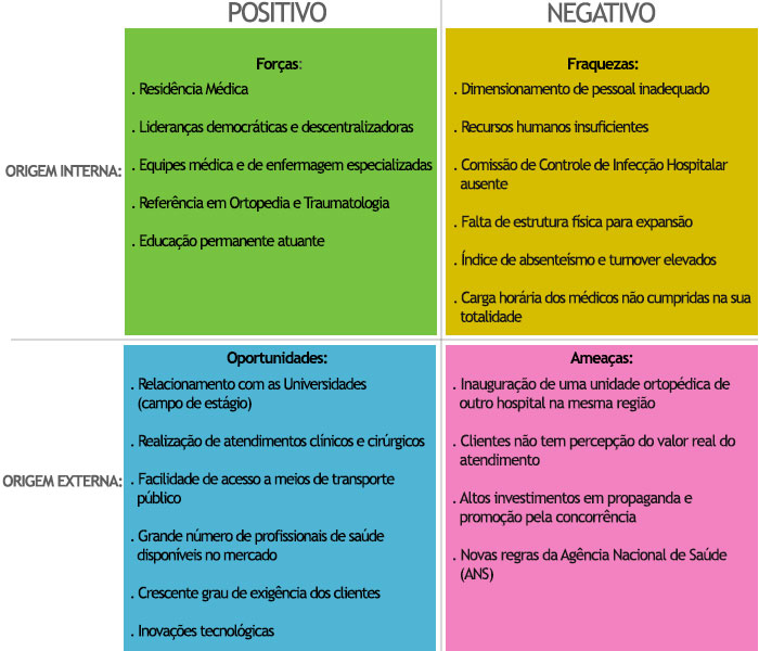Matriz de SWOT - O que é, Como usar e Analisar | Expert Digital Matriz de SWOT - O que é, Como usar e Analisar | Expert Digital