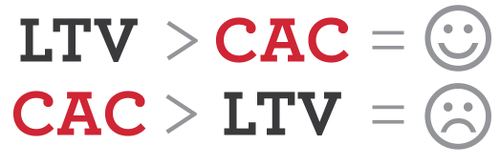 LTC e CAC - O que é LTV Como Calcular seu Lifetime Value. - Expert Digital